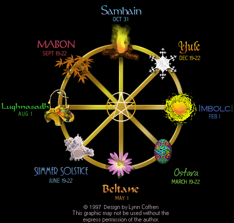 Wheel of the Year | Kheops International